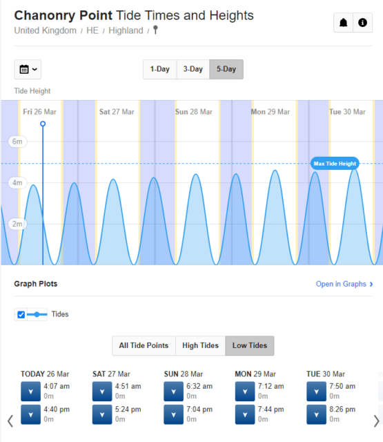 Ultimate Guide To Dolphin Watching In Inverness Scotland (Chanonry Point)